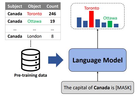 why do neural language models still need commonsense knowledge to handle semantic variations in