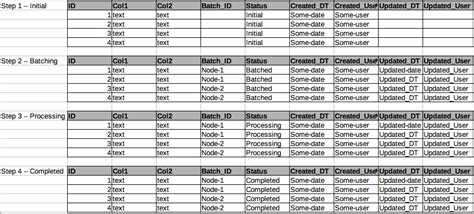 Load Balancing The Scheduled Spring Batch Jobs By Satish Dhamodhara Medium