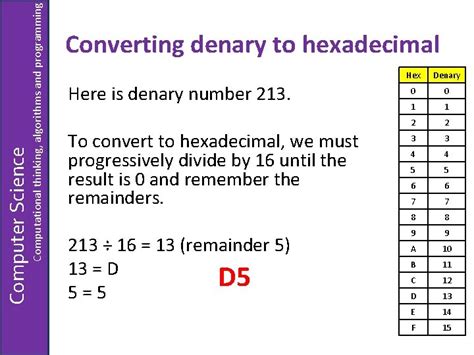 Computational Thinking Algorithms And Programming Computer Science Hexadecimal