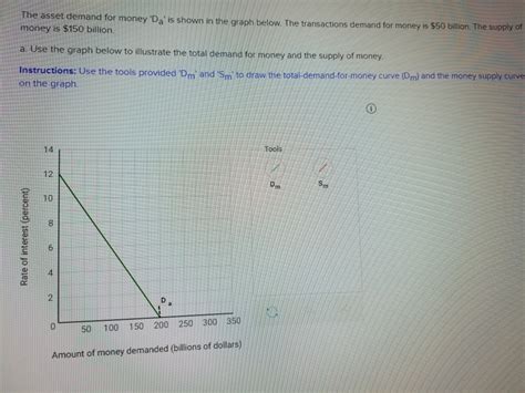 Solved The Asset Demand For Money Da Is Shown In The Graph