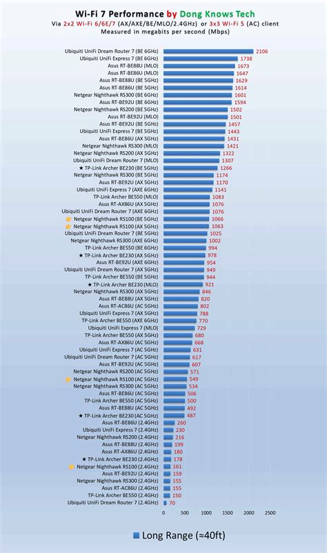 Netgear Nighthawk Rs100 Wi Fi 7 Router Review Odd And Modest Dong Knows Tech