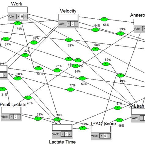 Proposed Complex Network Model The Nodes Are Measurements Of Changes Download Scientific