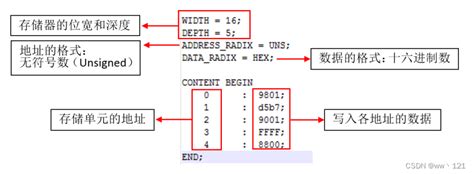 【fpga】基于vga的图像显示基于fpga的vga图像显示 Csdn博客