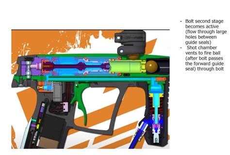 Visual Aids How The Gamma Core Functions Rpaintball