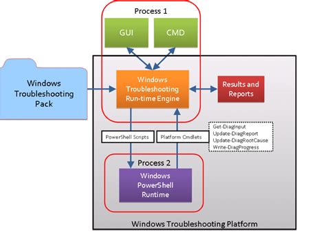 Windows Troubleshooting Platform Leveraged To Deliver Malware Proofpoint Us