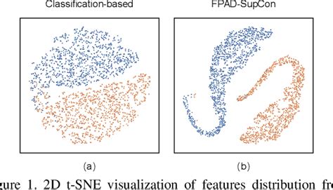 Figure 1 From Fingerprint Presentation Attack Detection With Supervised Contrastive Learning