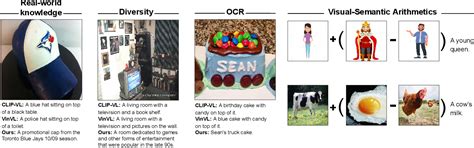 Figure 1 From Zerocap Zero Shot Image To Text Generation For Visual
