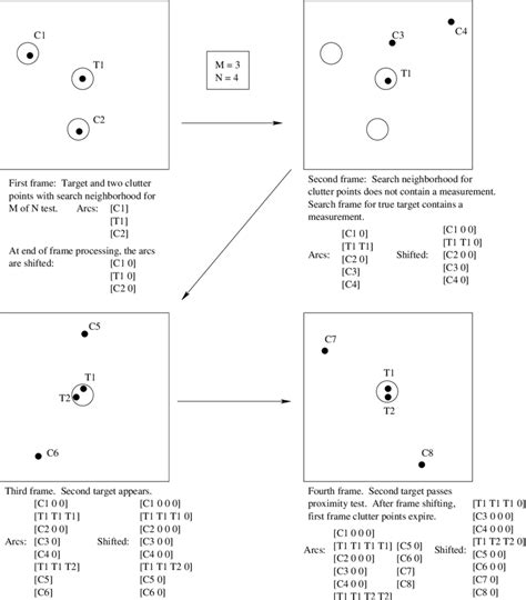 Example Showing The Clutter Rejection Filter Methodology Download High Resolution Scientific