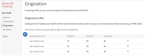 Programmable Voice Failover Best Practices Twilio