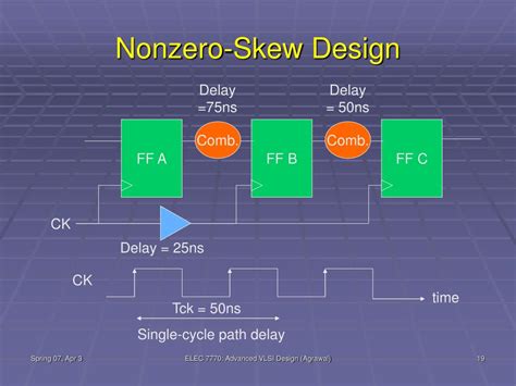 Ppt Elec 7770 Advanced Vlsi Design Spring 2007 Zero Skew Design Powerpoint Presentation Id