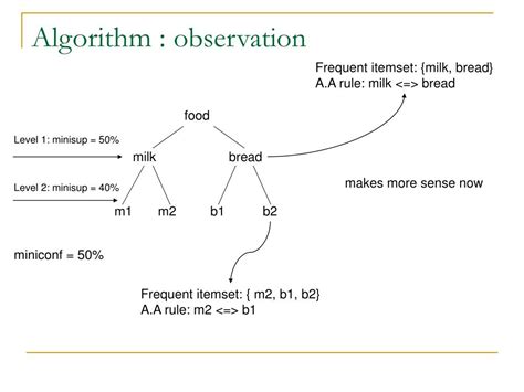 Ppt Mining Multiple Level Association Rules In Large Databases Powerpoint Presentation Id