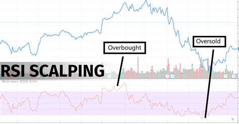 What Is Rsi Scalping In Cryptocurrency Trading