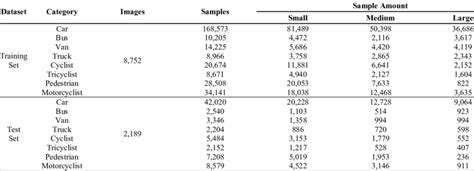 Sample Statistics Of The Rope3d Dataset Based On Size Download Scientific Diagram