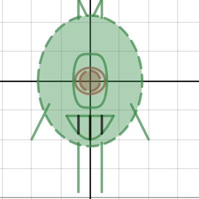 Karsten S Plankton From SpongeBob Desmos Karsten S Plankton From SpongeBob Desmos