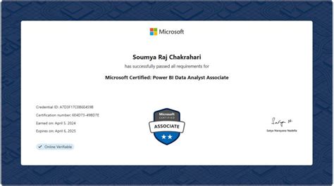 Soumya Raj Chakrahari On Linkedin Powerbi Dataanalytics