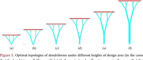Figure 1 From Structural Topology Optimization Method For Morphogenesis