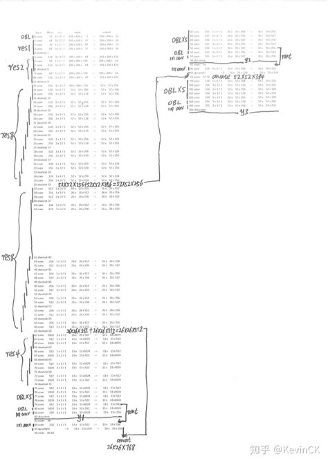 目标检测——yolo V3简介及代码注释（附github代码——已跑通） 知乎