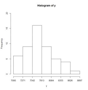 Histogram Plot With Axes Wayne S Homepage