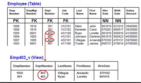 What Is Teradata Objects A Tutorials And Guide