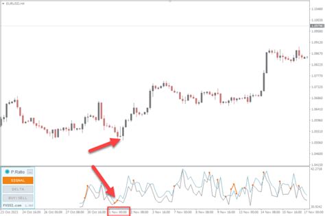 Unlocking Profit Potential With Forex Correlation Pairs List