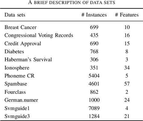 Table I From Structure Learning Of Bayesian Networks Using A New