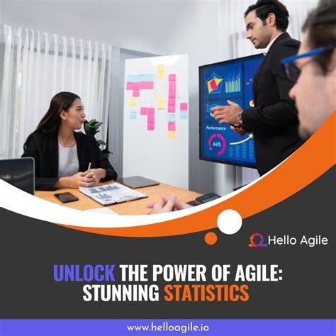Did You Know Hello Agile