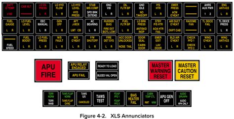 Citation Xls Master Warning System Diagram Quizlet