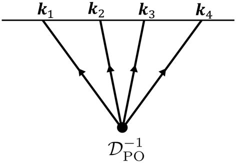 The Contact Diagram From The Non Local Interaction Generating A Download Scientific Diagram