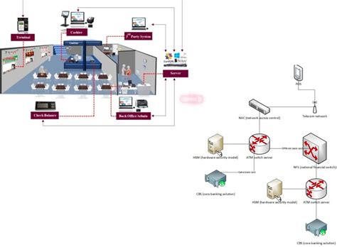 Point Of Sale Device POS Penetration Testing A Practical Guide