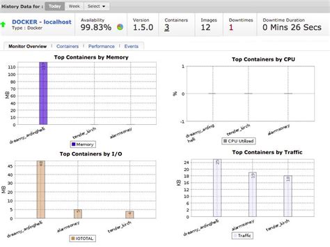 10 Best Docker Container Monitoring Tools Free Paid