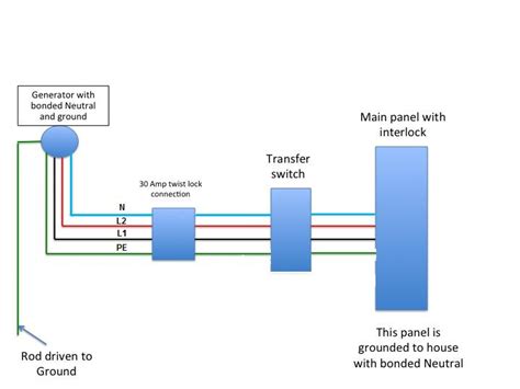 Generator Connection