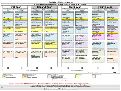 Bachelor Of Science In Construction Management — Course Sequence Uh