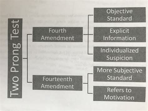 Implicit Bias Flashcards Quizlet