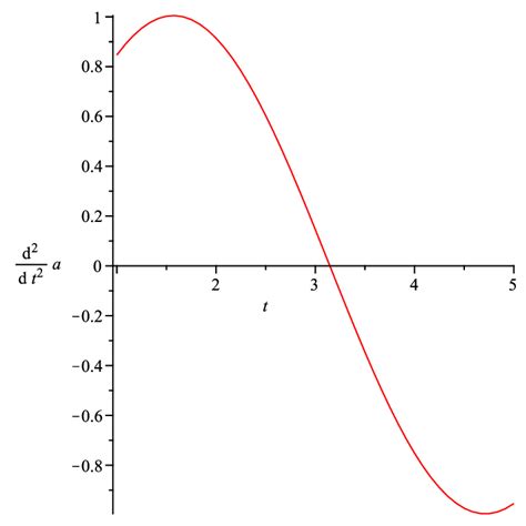 Represents The Hubble Parameter With Respect To Cosmic Time T Download Scientific Diagram