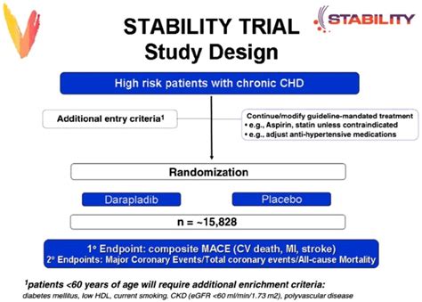 Stability Stabilization Of Atherosclerotic Plaque By Initiation Of
