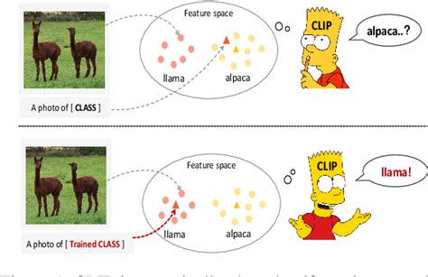 Figure 1 From Lamm Label Alignment For Multi Modal Prompt Learning Semantic Scholar