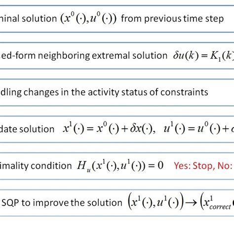 Flowchart Of The Ipa Sqp Algorithm 29 Download Scientific Diagram