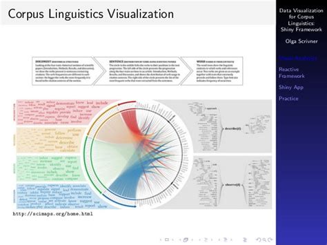 Workshop Data Visualization For Corpus Linguistics Via Shiny Framewo
