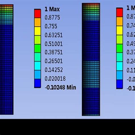 The Sound Pressure Distribution Diagram Of The Impedance Tube