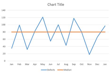 How To☝️ Create A Run Chart In Excel 2 Free Templates