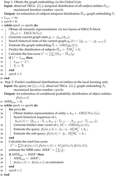 Ergcn Enhanced Relational Graph Convolution Network An Optimization For Entity Prediction