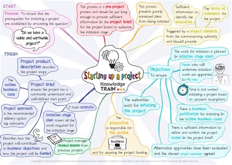 Prince2 Processes Prince2 Uk