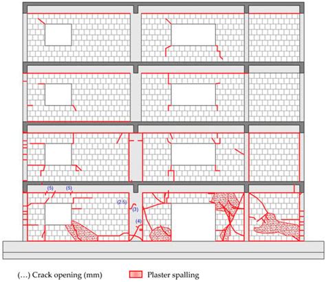 Influence Of Masonry Infill Walls On The Seismic Assessment Of Non
