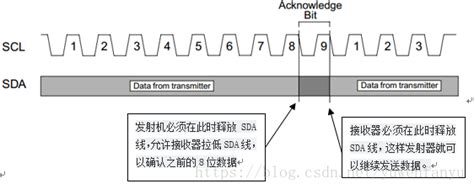 Fpga——eeprom原理——使用手册翻译（1）100 Khz For E Temperature Range 特性1 低功耗在5