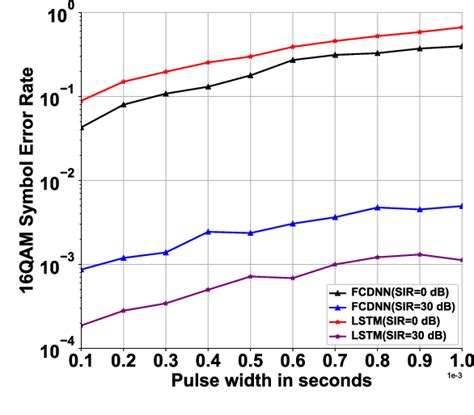 Figure 1 From Deep Learning Based Detection For Communications Systems
