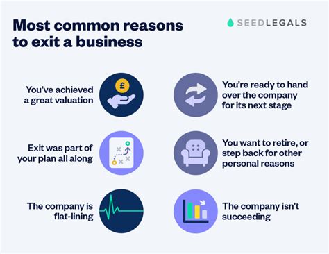 Exit Strategy What It Is And Why You Need One Seedlegals
