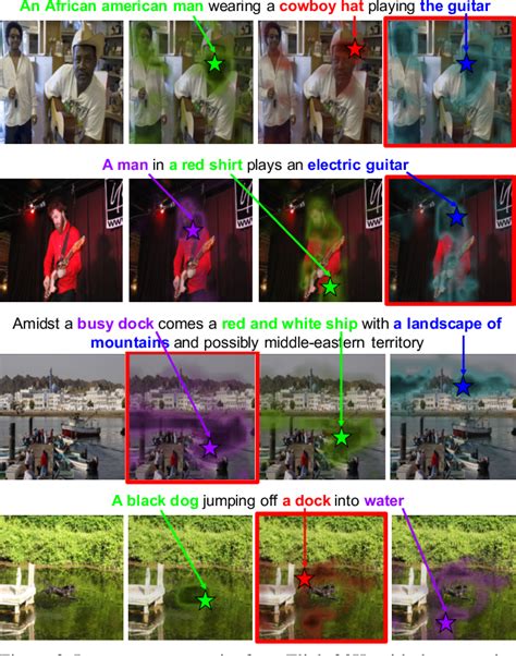 Multi Level Multimodal Common Semantic Space For Image Phrase Grounding Paper And Code Catalyzex