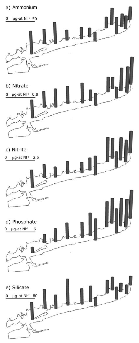Nutrient Distribution In Sabancuy Estuary A Ammonium B Nitrate C