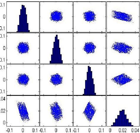 Figure 5 From Fastica Algorithm For The Separation Of Mixed Images Semantic Scholar