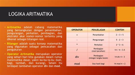 Pemrograman Dasar Ppsx